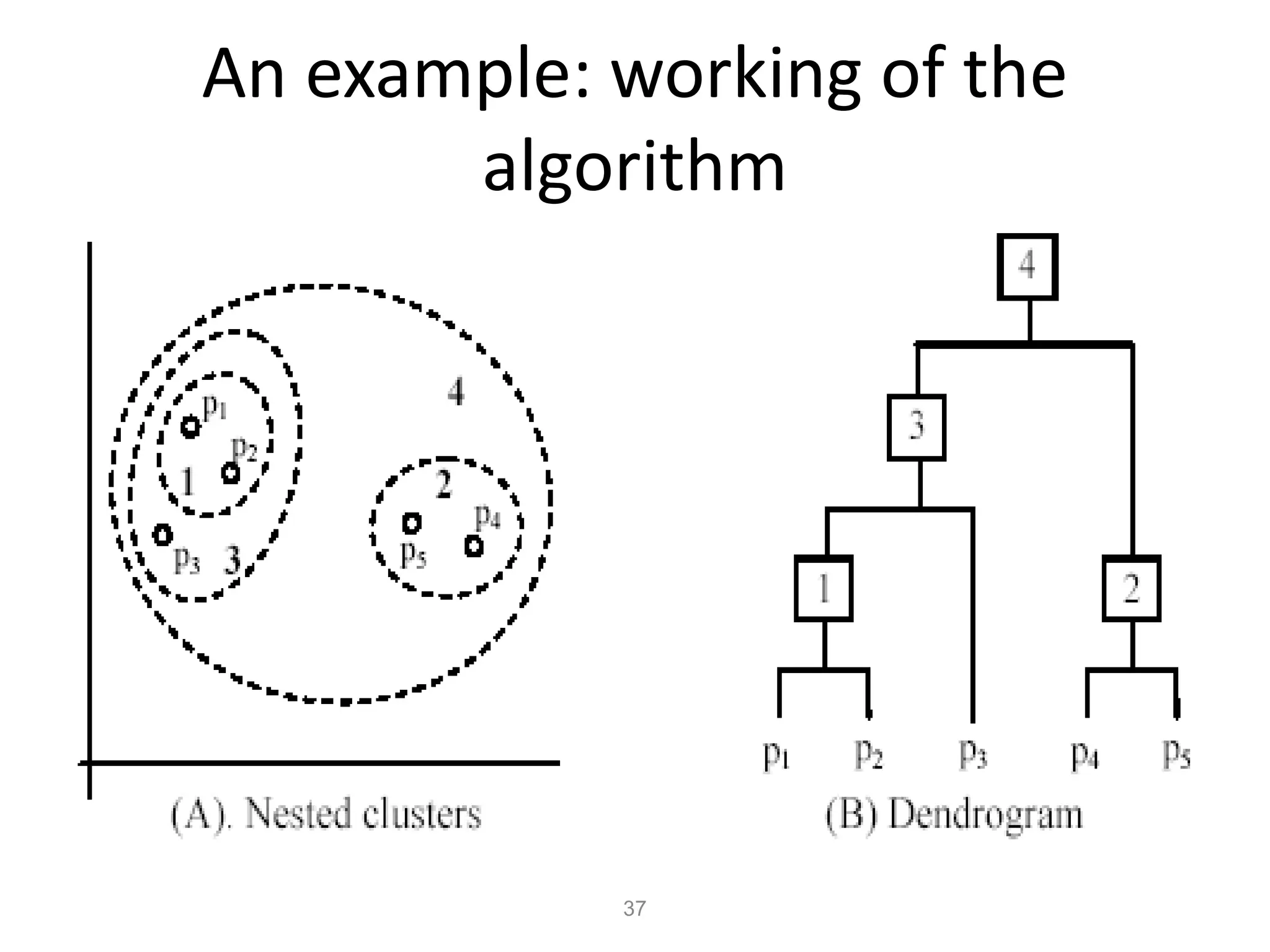 clustering using different methods in .pdf