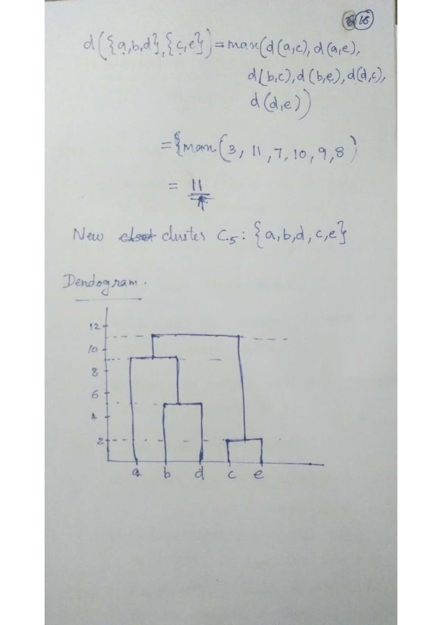 clustering notes btech cse handwritten.pdf