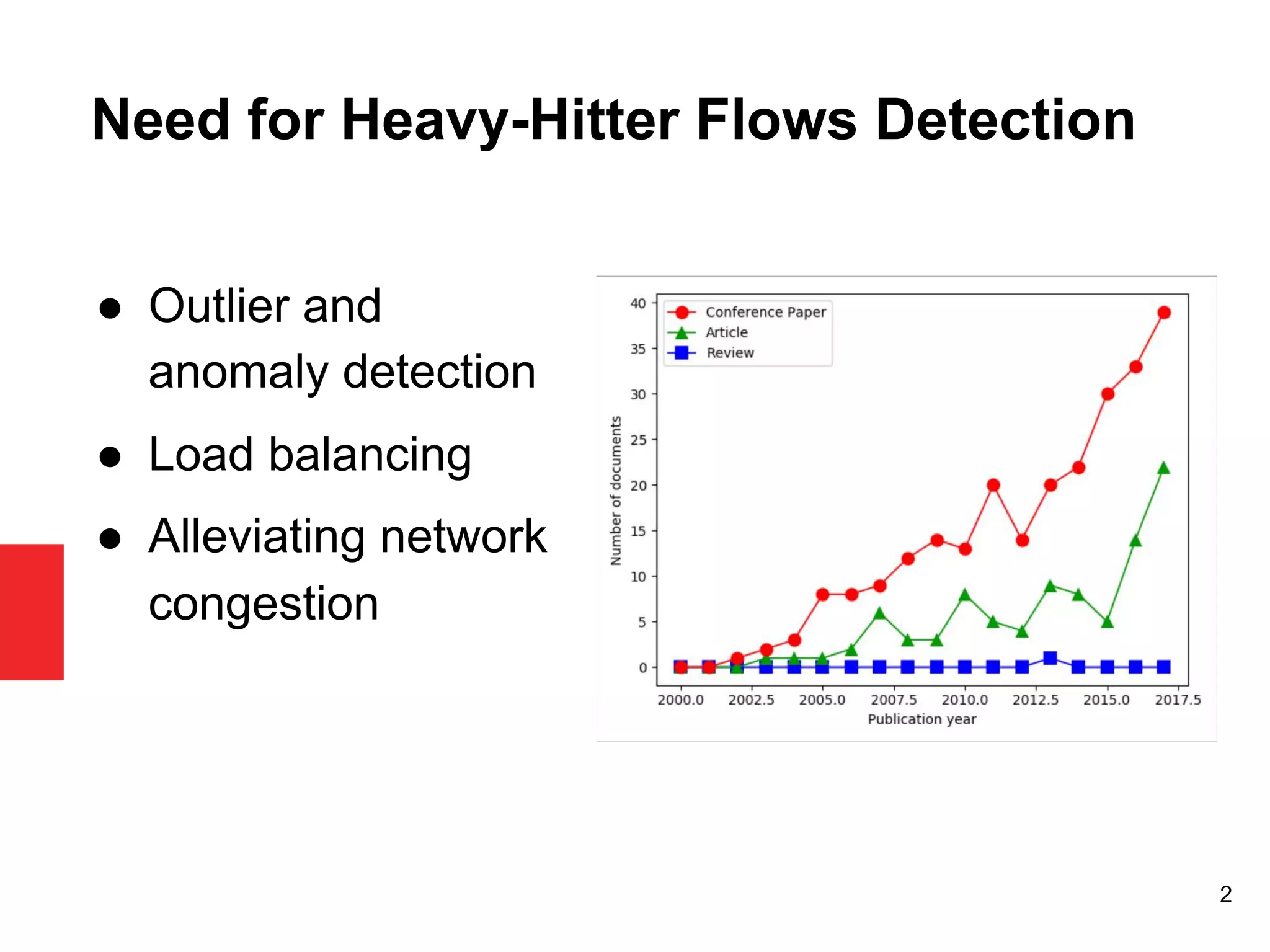 Clustering-based Analysis for Heavy-Hitter Flow Detection | PDF