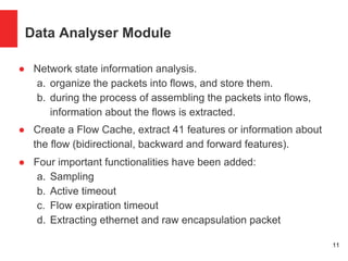 Clustering-based Analysis for Heavy-Hitter Flow Detection | PDF