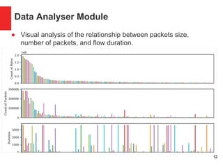 Clustering-based Analysis for Heavy-Hitter Flow Detection | PDF