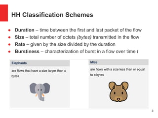 Clustering-based Analysis for Heavy-Hitter Flow Detection | PDF