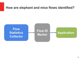 Clustering-based Analysis for Heavy-Hitter Flow Detection | PDF