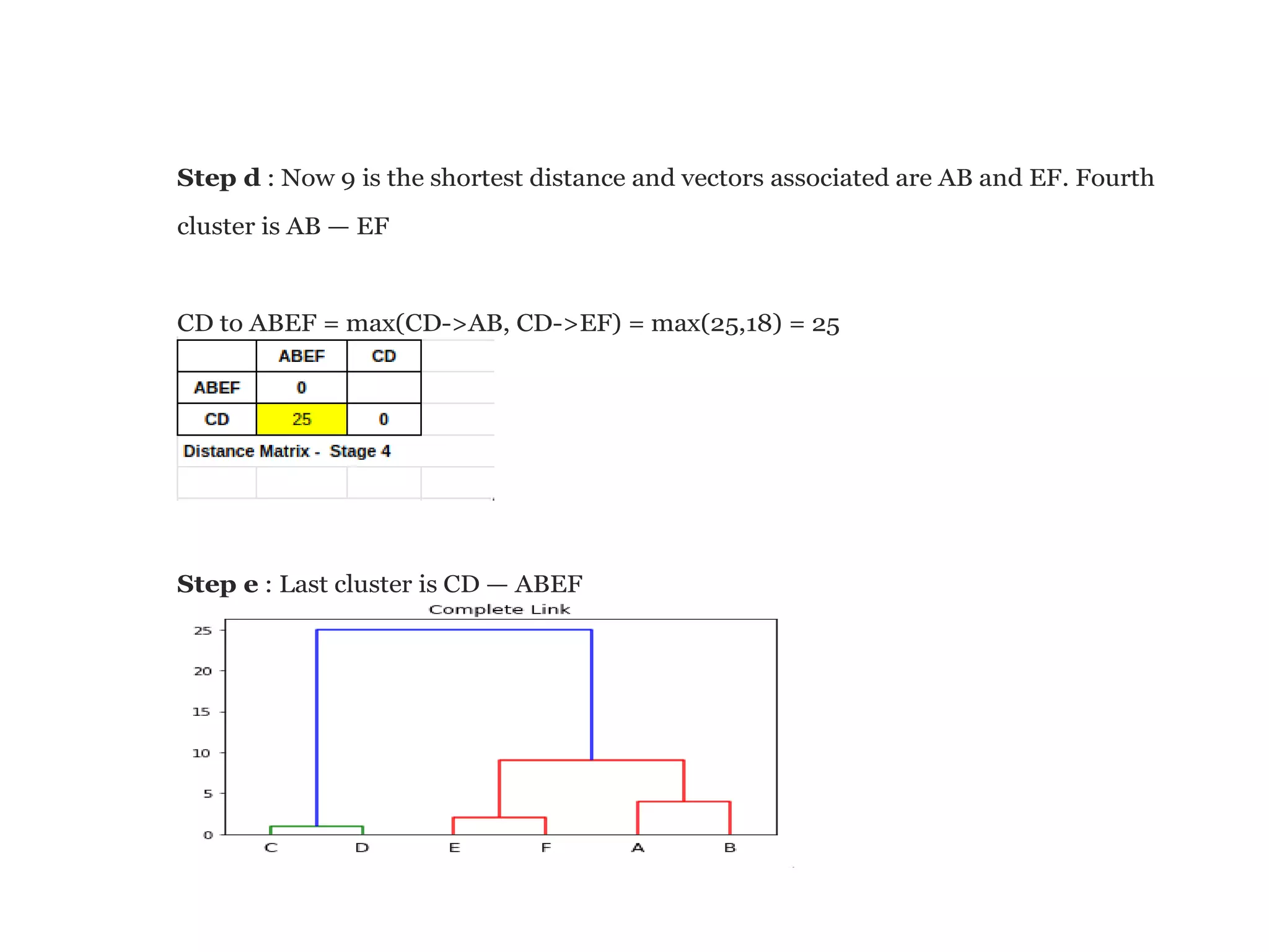 Clustering-dendogram.pptx