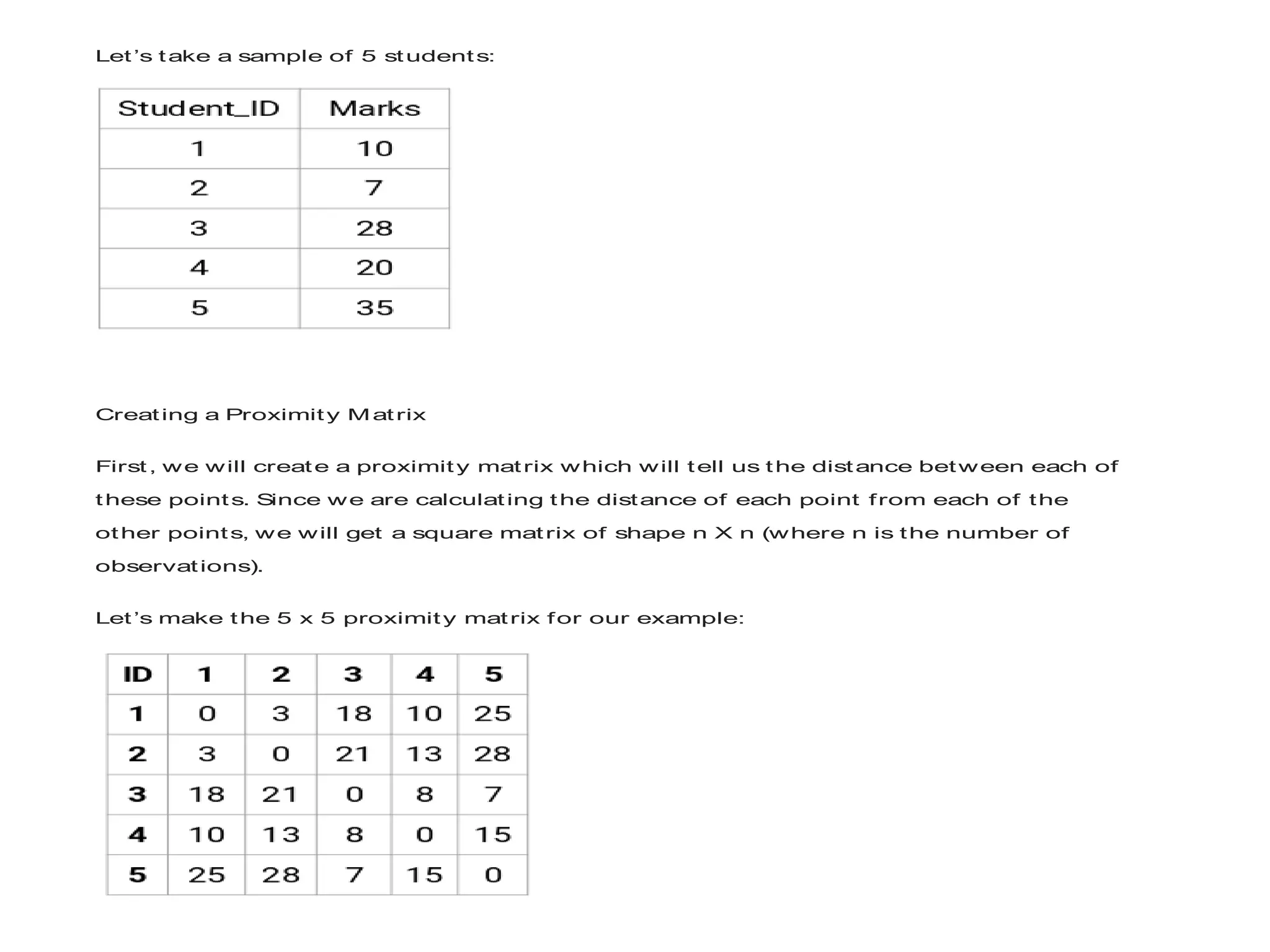 Clustering-dendogram.pptx