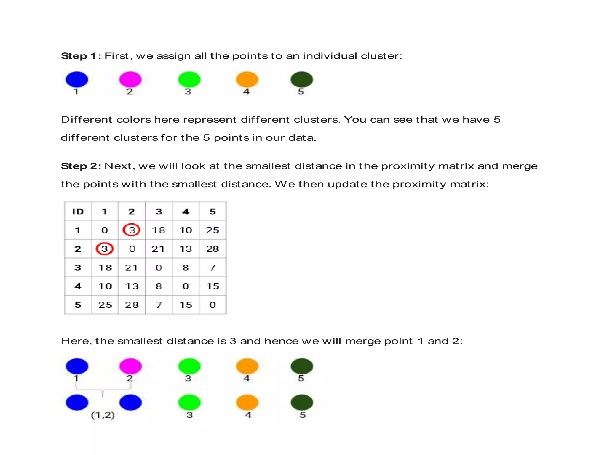 Clustering-dendogram.pptx