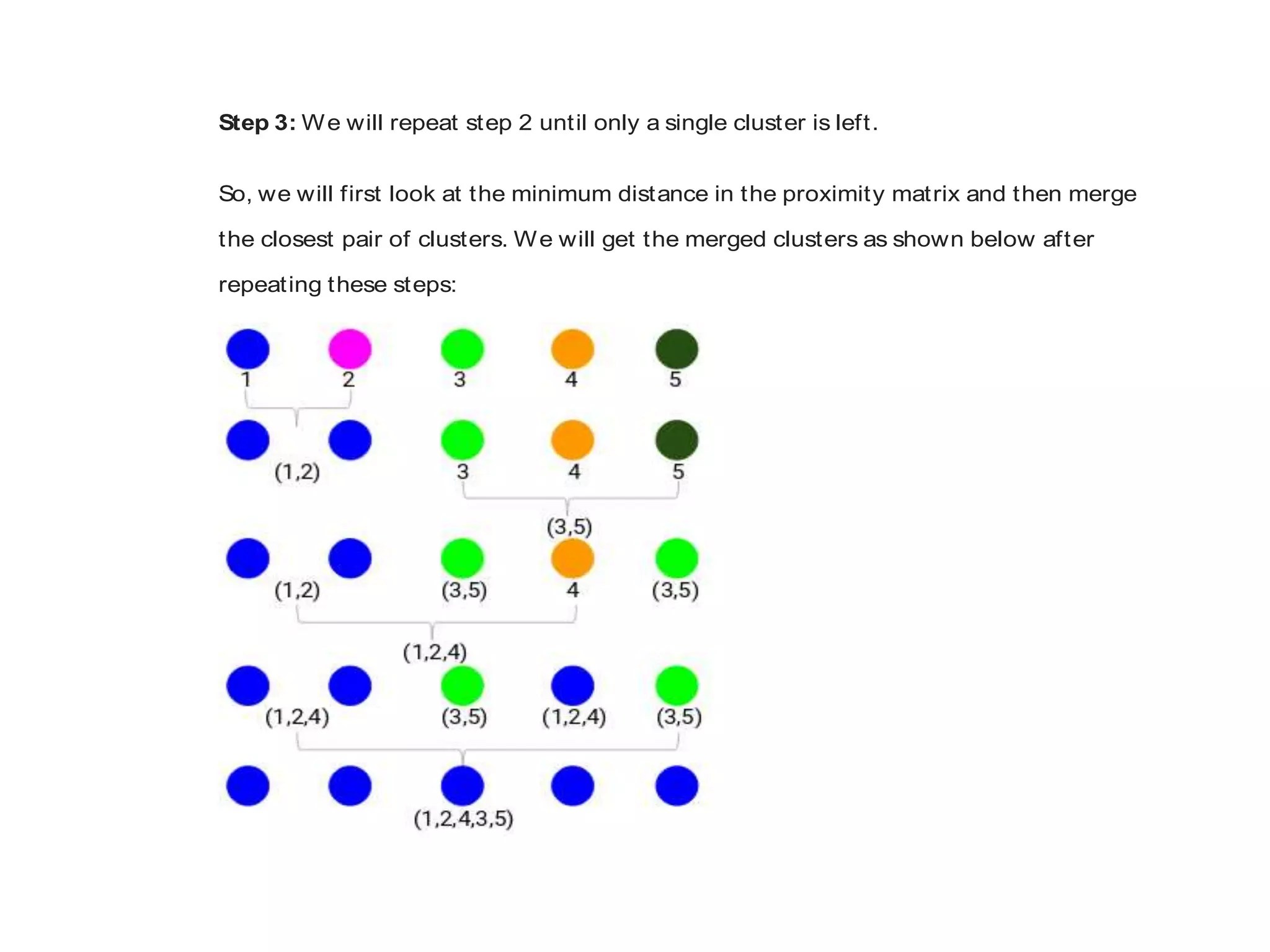 Clustering-dendogram.pptx