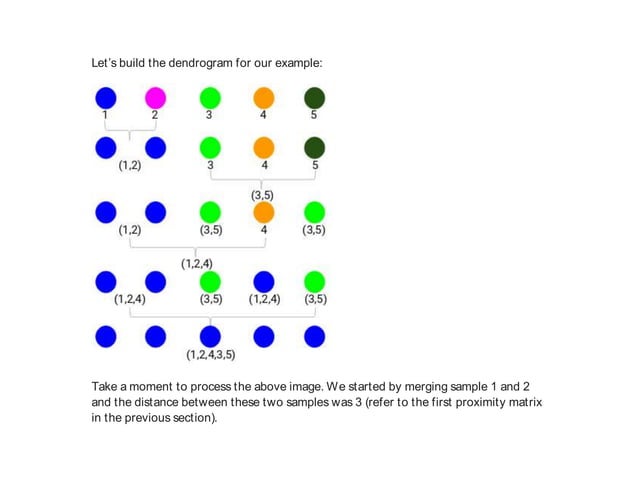Clustering-dendogram.pptx | Physics | Science