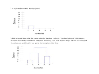 Clustering-dendogram.pptx