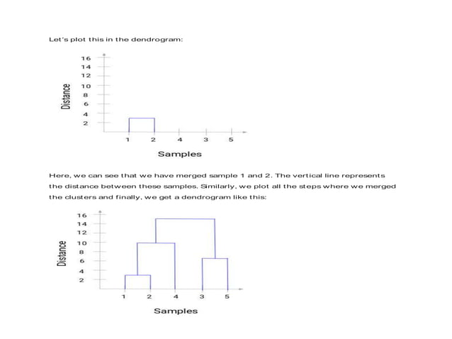 Clustering-dendogram.pptx | Physics | Science