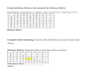 Clustering-dendogram.pptx