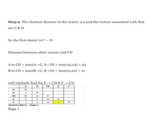 Clustering-dendogram.pptx