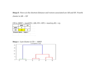 Clustering-dendogram.pptx