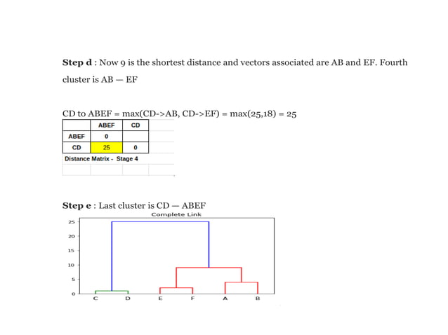 Clustering-dendogram.pptx | Physics | Science