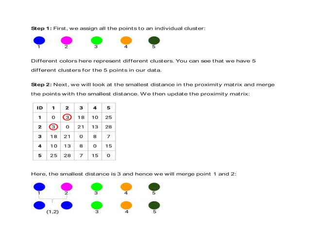 Clustering-dendogram.pptx | Physics | Science