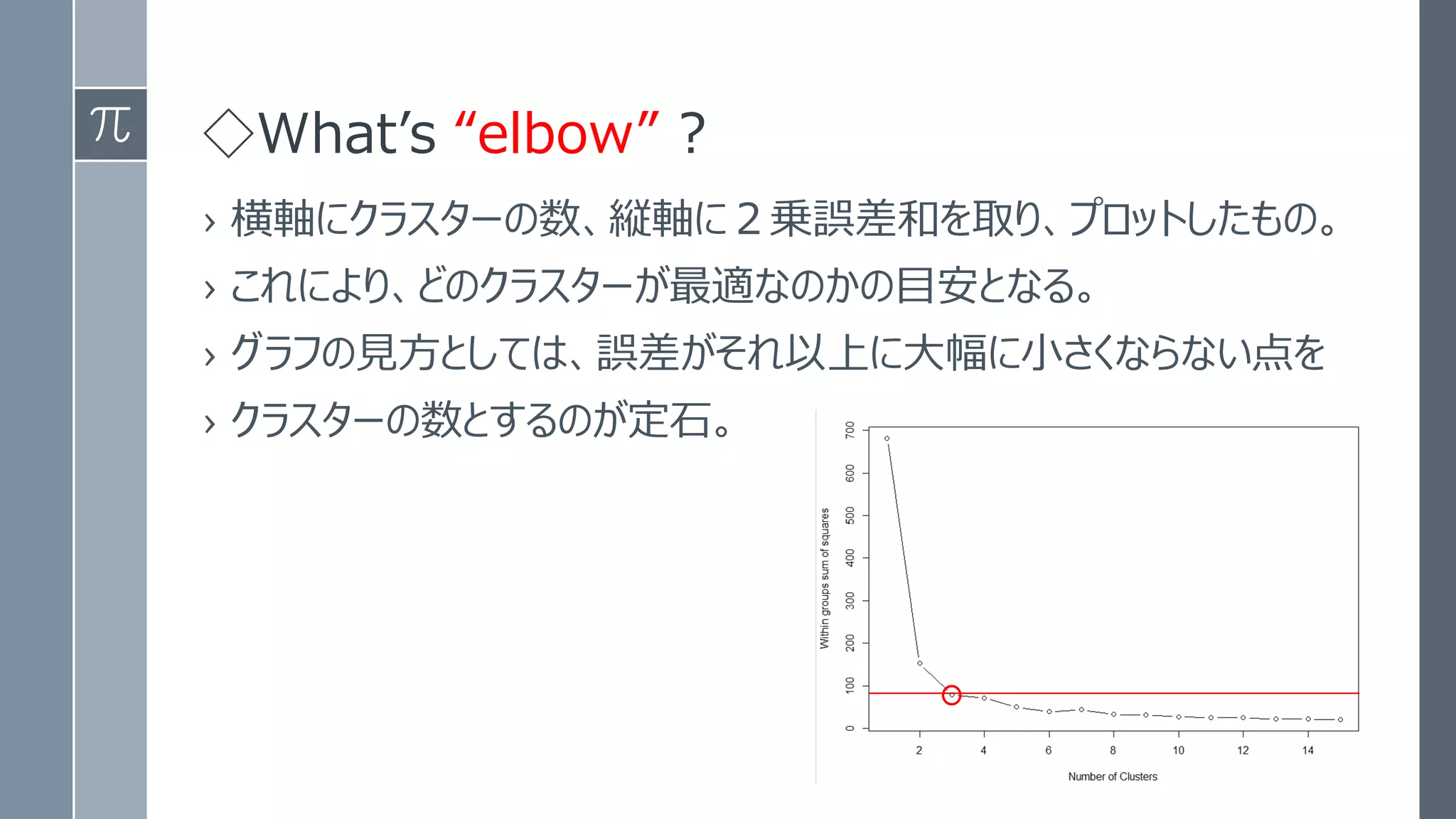 Clustering -Elbow Chart- | PPT