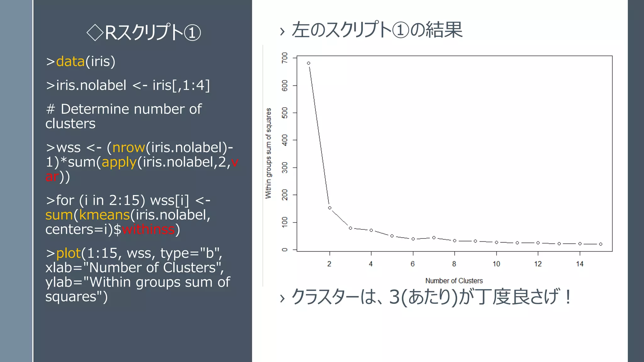 Clustering -Elbow Chart- | PPT