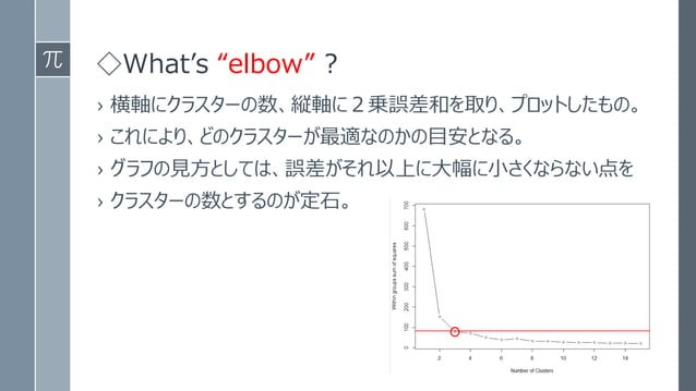 Clustering Elbow Chart Ppt