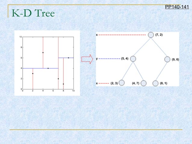 Clustering Large Databases In Data Mining Ppt