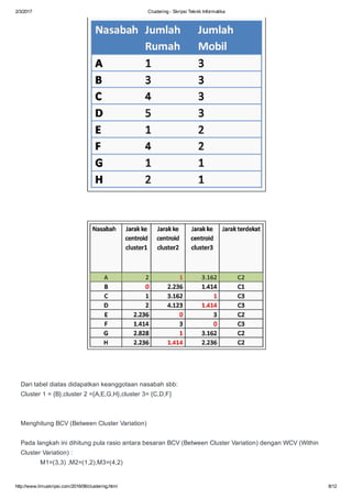 Clustering skripsi teknik informatikac | PDF