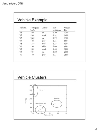 Clustering tutorial | PDF | Physics | Science