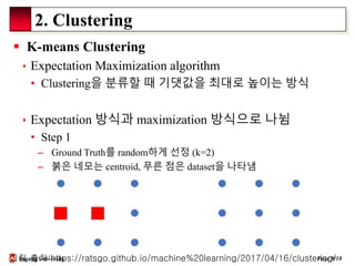 Clustering for graduate course in Sogang university | PPT