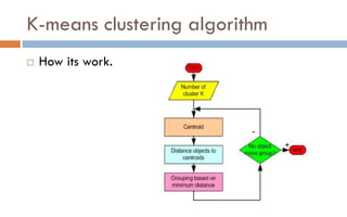 Clustering[306] [Read-Only].pdf