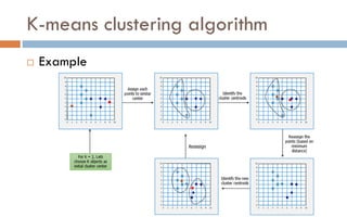 Clustering[306] [Read-Only].pdf
