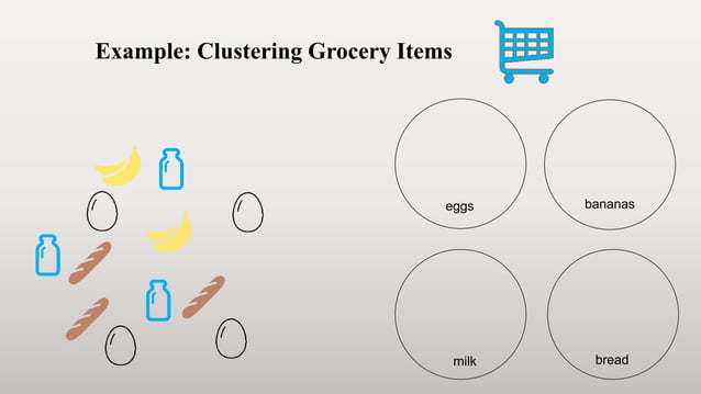 Clustering: Grouping all Data for Insights | PPT