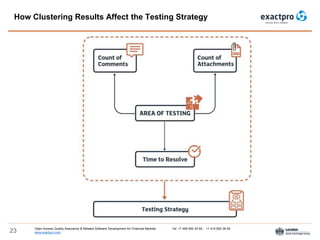 Using Cluster Analysis for Characteristics Detection in Software Defect ...