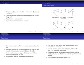 Clustering Algorithms.pdf