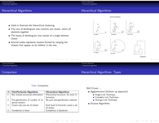 Clustering Algorithms.pdf