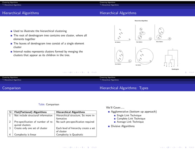 Clustering Algorithms Pdf