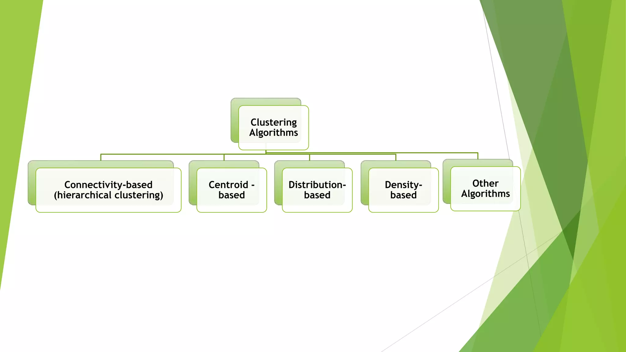Clustering Algorithms.pptx