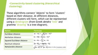 Clustering Algorithms.pptx