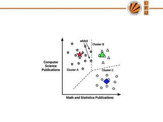 Clustering and Pattern Recognition Unit 5 (1).ppt