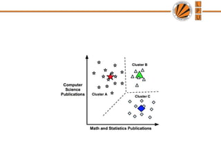 Clustering and Pattern Recognition Unit 5 (1).ppt