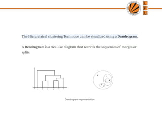 Clustering and Pattern Recognition Unit 5 (1).ppt