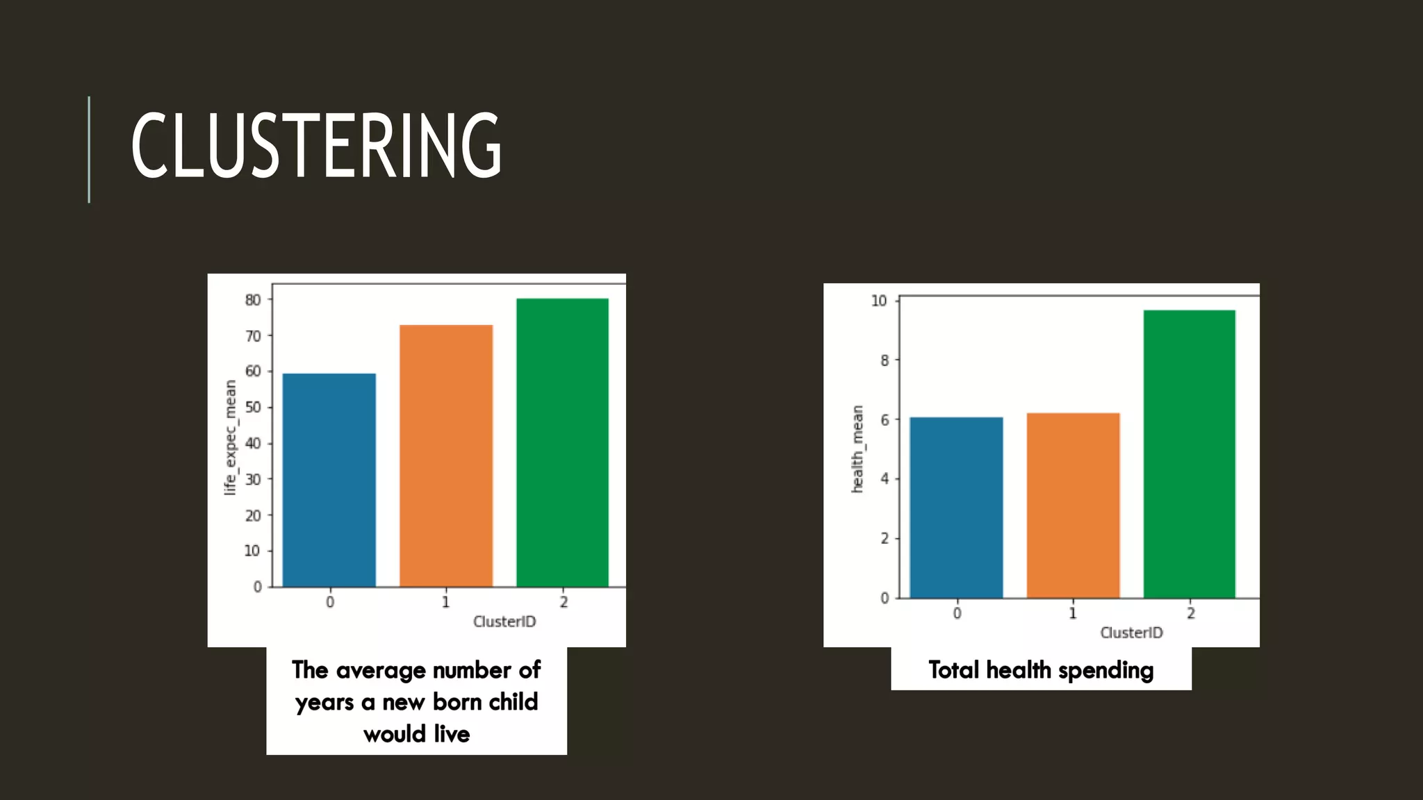 Clustering and pca assignment -1.pdf