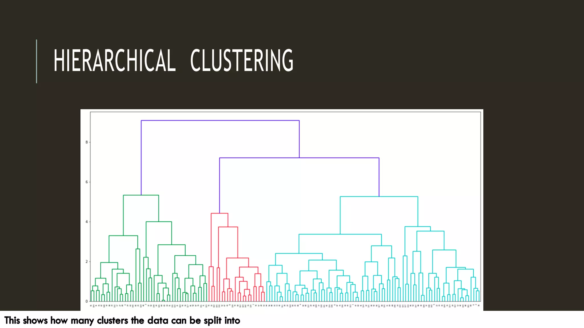 Clustering and pca assignment -1.pdf