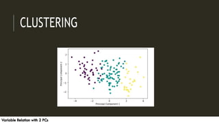 Clustering and pca assignment -1.pdf | Non-Profit Organizations | Industries