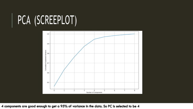 Clustering and pca assignment -1.pdf | Non-Profit Organizations ...