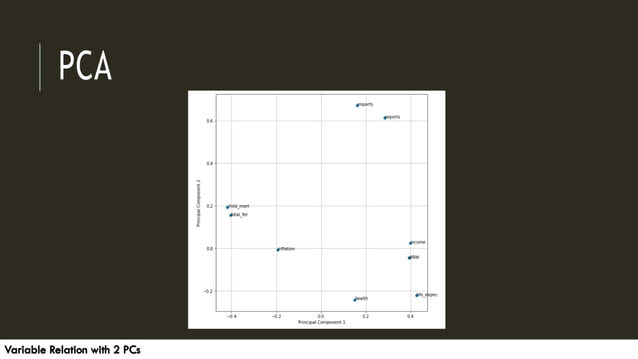 Clustering and pca assignment -1.pdf | Non-Profit Organizations ...