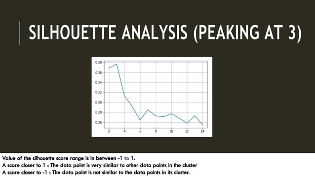 Clustering and pca assignment -1.pdf | Non-Profit Organizations ...