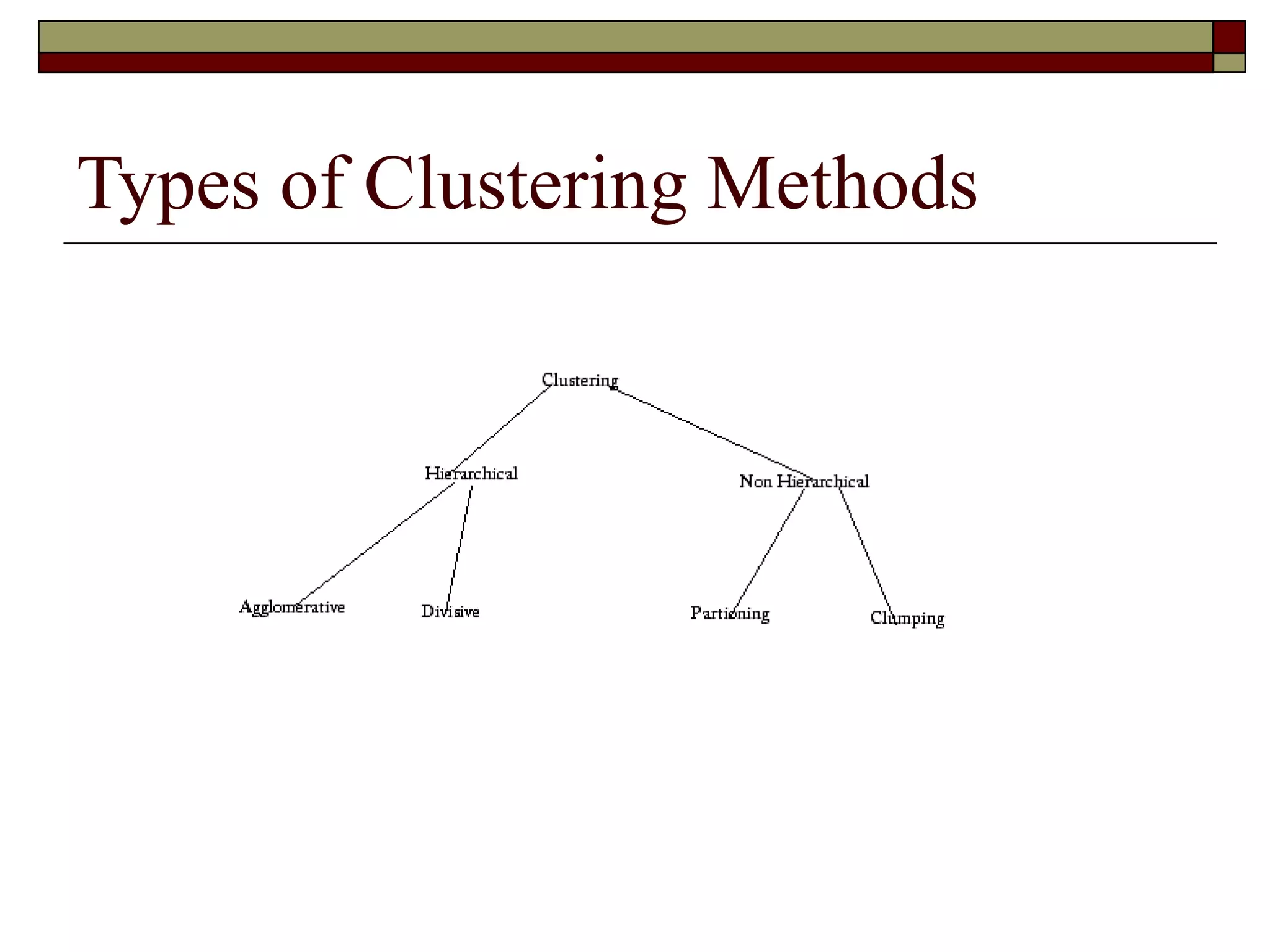 clustering_classification.ppt | Search | Internet