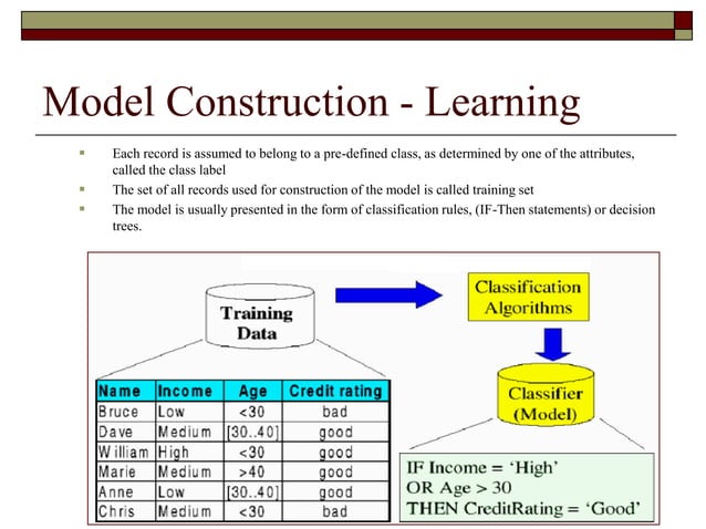 Clustering Classification Ppt