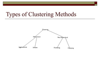 clustering_classification.ppt | Search | Internet