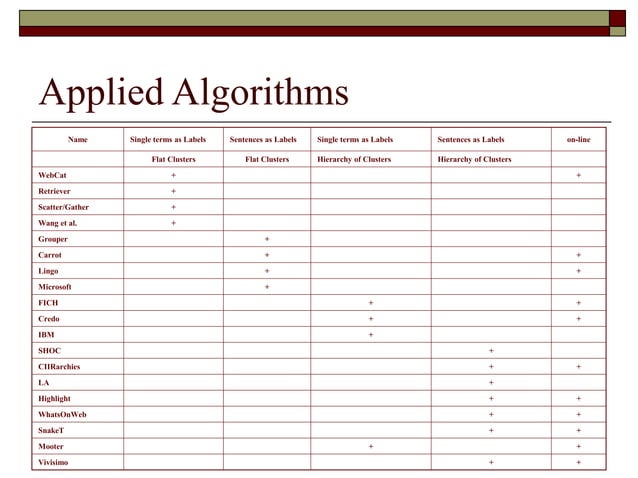Clustering Classification Ppt