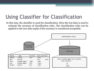 Clustering & classification | PPT
