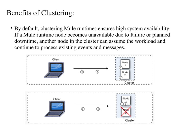 Clustering Concepts Ppt